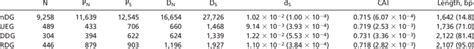 Summary Of The Pattern Of Polymorphism And Divergence In Various Gene Sets Download Table