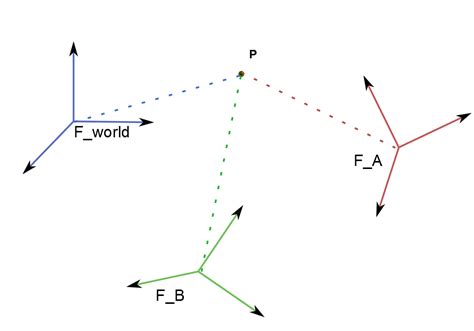 C How To Insert Boolean Expression As Values To The Datagridcell Of