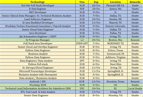 Visanagiri Naidu On Linkedin Projectpartnership