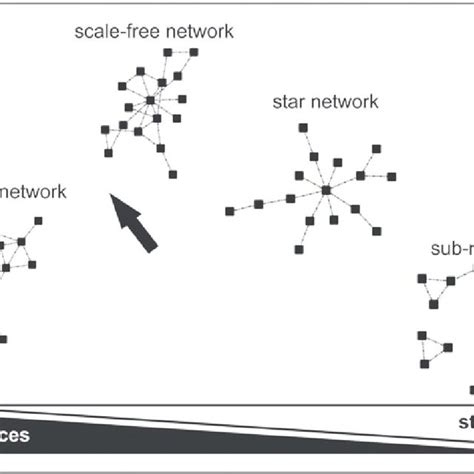 the position of protein structure networks in the series of network download scientific diagram