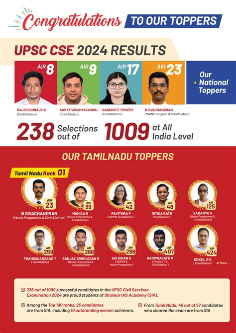 UPSC Result