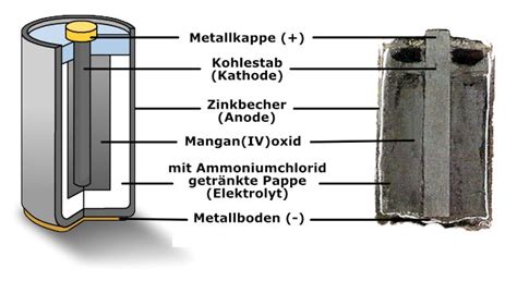 Aufbau Und Funktion Einer Batterie