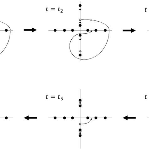 An Example Of A Binary Syzygy Sequence Which Is Realizable With Respect Download Scientific
