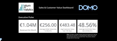 Create An Awesome Domo Dashboard For You By Clausjungblut Fiverr