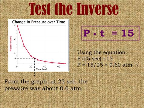 PPT Direct Inverse Relationships PowerPoint Presentation Free Download ID 2390480