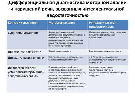 Речевые нарушения у детей презентация онлайн