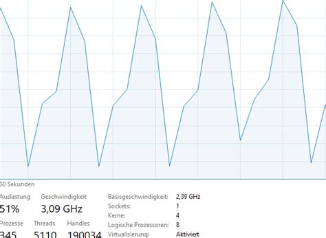 182 Consume High Cpu Resources While Running Dev Environment · Issue