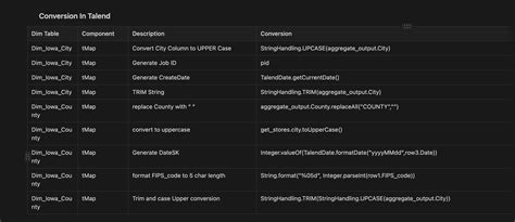 Github Varadmurty Mohodiowa Liquor Sales Analysis Dashboard