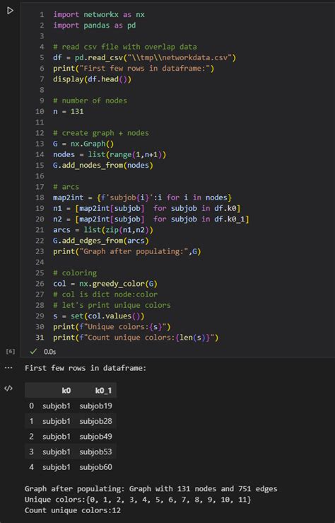 yet another math programming consultant assigning jobs to machines