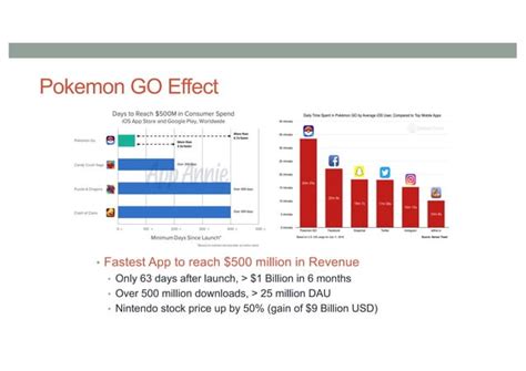 2022 Comp4010 Lecture2 Perception Ppt