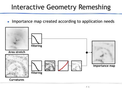 Ppt Application Of Angle Preserving Parameterization Remeshing