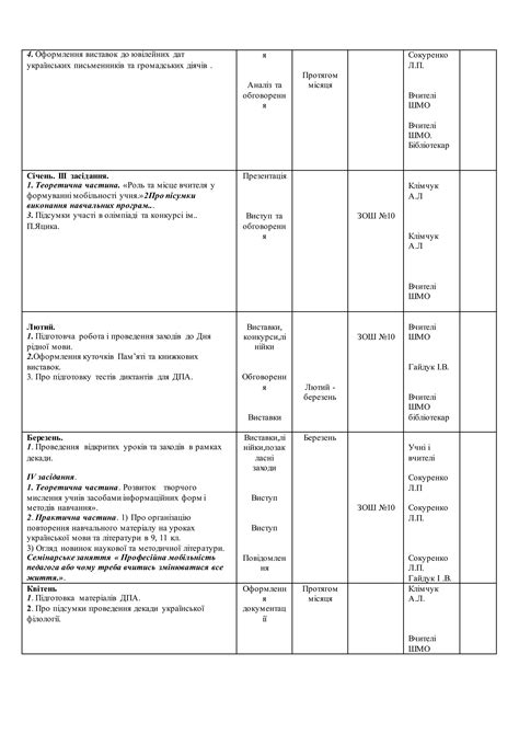 План роботи МО вчителів української мови Docx