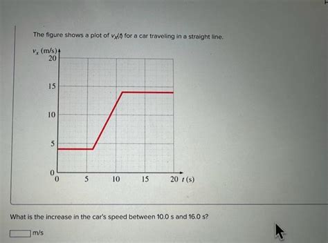 Solved Required Information The Graph Shows X T For A Chegg Com