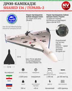 Виробництво дронів Shahed в Алабузі Масштабне розширення і нові