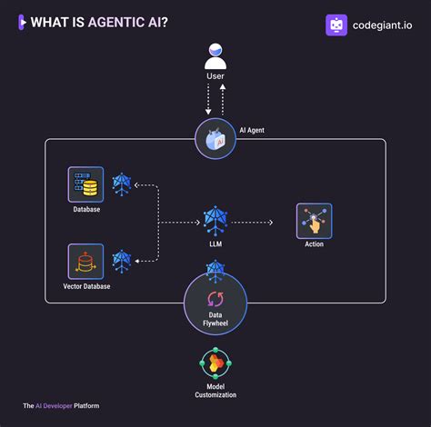 codegiant on linkedin ai software deploy cloudflare
