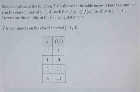 solved selected values of the function f are shown in the table below