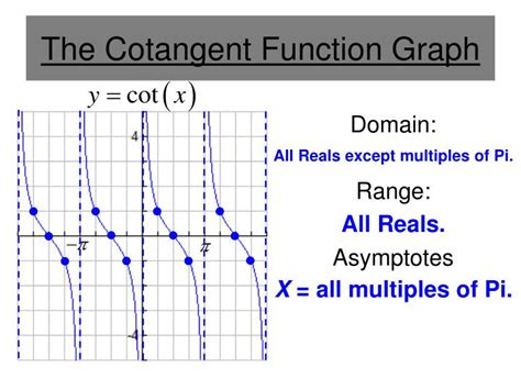 Teach Besides Me Graphing A Cotangent Function Ff5