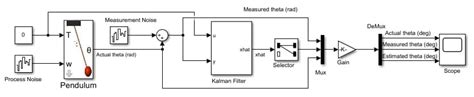 Blog Kalman Filter 101 State Estimation Matlab Helper