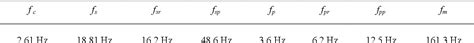 Table 2 From An Accurate Instantaneous Angular Speed Estimation Method