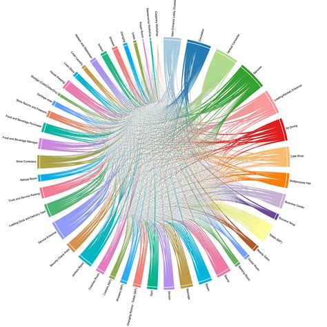 Spatial Analysis Gephi To Gh Through Ghpyhon Behance