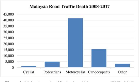 Figure 1 From Detection And Warning System For Motorcycle Vehicular Collision Avoidance