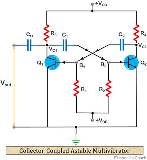 Astable Multivibrator Op