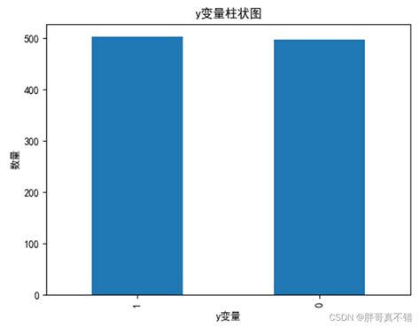 python实现猎人猎物优化算法 hpo 优化xgboost分类模型 xgbclassifier算法 项目实战 猎鹿博弈 算法 python