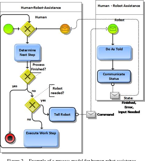 Figure 2 From Workflow Representations For Human And Artificial Agent