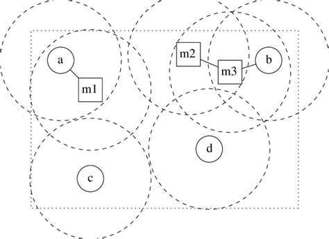 our proposed architecture with static sensor nodes and mobile nodes download scientific