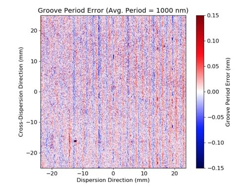 Ur 31 Using Electron Beam Lithography To Improve X Ray Gratings Astrobites