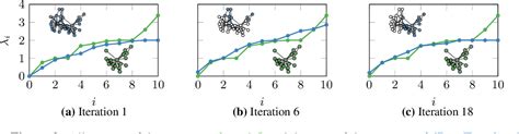 Figure 2 From Spectral Subgraph Localization Semantic Scholar