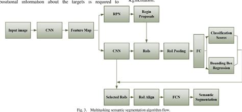 Figure 3 From Enhancing Style Transfer With Gans Perceptual Loss And