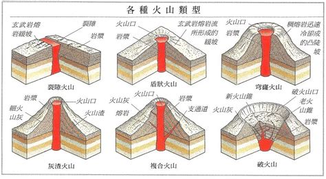 日本火山爆炸性喷发！关于火山，你知道多少？