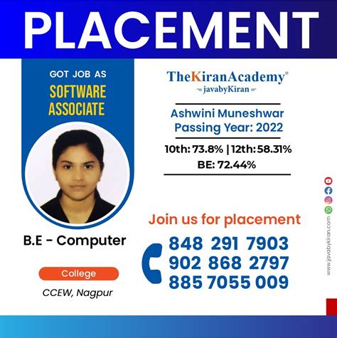 Softwareengineer Javascript Career Education Jobopportunity Thekiranacademy Javabykiran