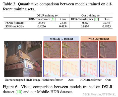阅读笔记 Joint Hdr Denoising And Fusion：a Real World Mobile Hdr Image Datasetjoint Hdr Denoising