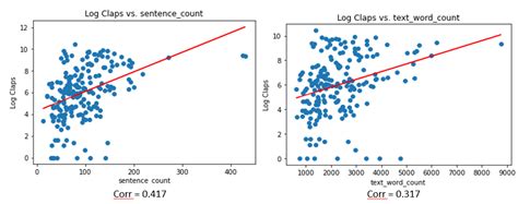 building a text analysis web app with medium claps prediction by