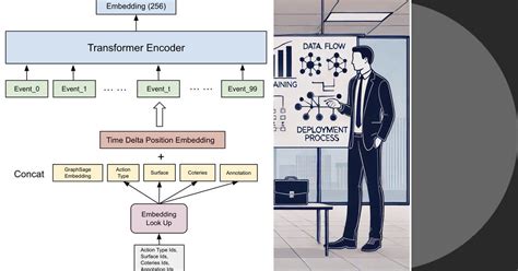 List Ml System Design Curated By Sheng Medium