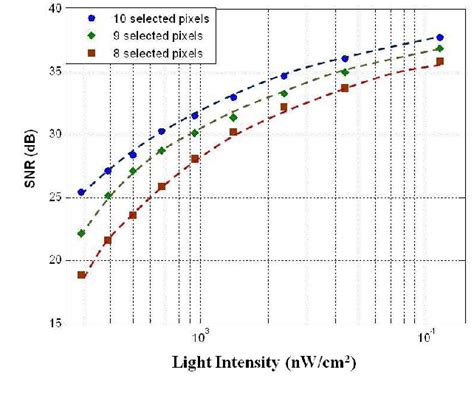 Figure 14 From Cmos Image Sensor With Area Efficient Block Based Compressive Sensing Semantic