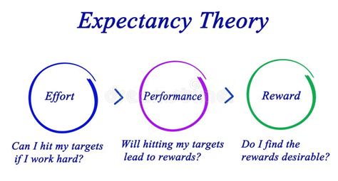 Expectancy Theory Stock Illustrations 9 Expectancy Theory Stock Illustrations Vectors Expectancy Theory Stock Illustrations 9 Expectancy Theory Stock Illustrations Vectors