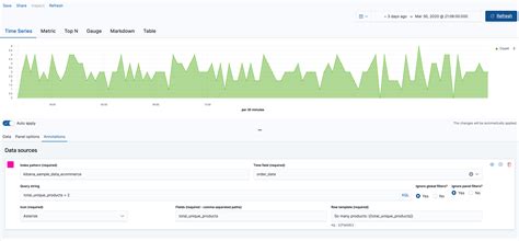 Tsvb Annotations Disappear · Issue 62052 · Elastickibana · Github