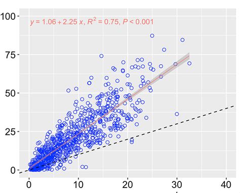 Stat Poly Eq Change The Position Of The Equation General Posit Community