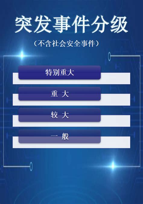 应急小知识｜突发事件如何分类与分级？腾讯新闻