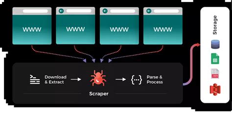 Web Scraping Services Data Scraping Company
