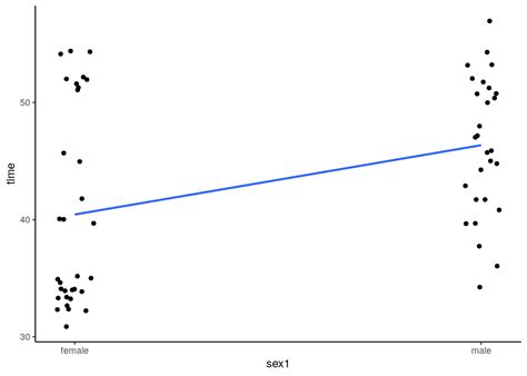11 Correlation PSY317L Guidebook