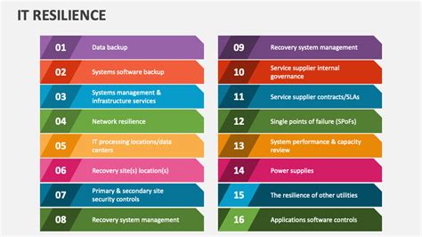 IT Resilience PowerPoint And Google Slides Template PPT Slides