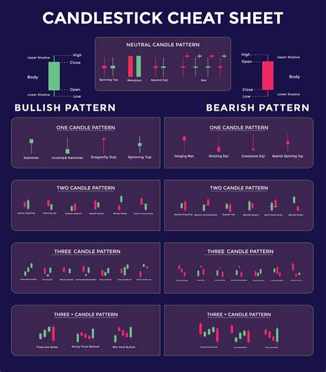 Candlestick Trading Chart Patterns For Traders Bullish And Bearish