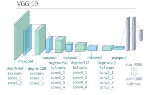 Jenis Jenis Arsitektur Convolutional Neural Network Cnn Untuk Image