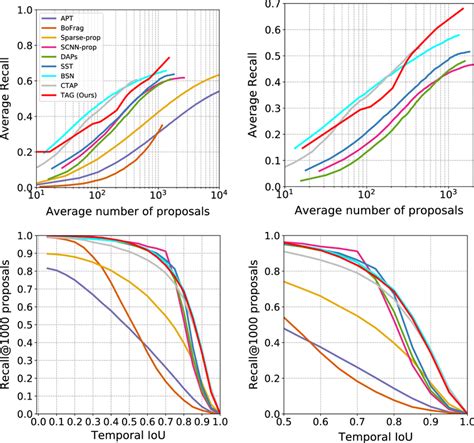 Comparison Of The Tag Proposal With State Of The Art Proposal Download Scientific Diagram