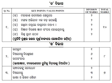 Cbse Class 10 Exam 2018 Marking Scheme Odia Cbse Exam Portal Cbse Icse Nios Ctet