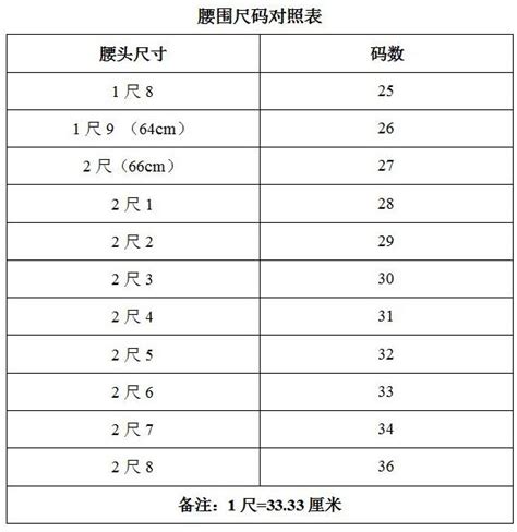 腰围怎么量 女性腰围对照表cm和尺 七乐剧